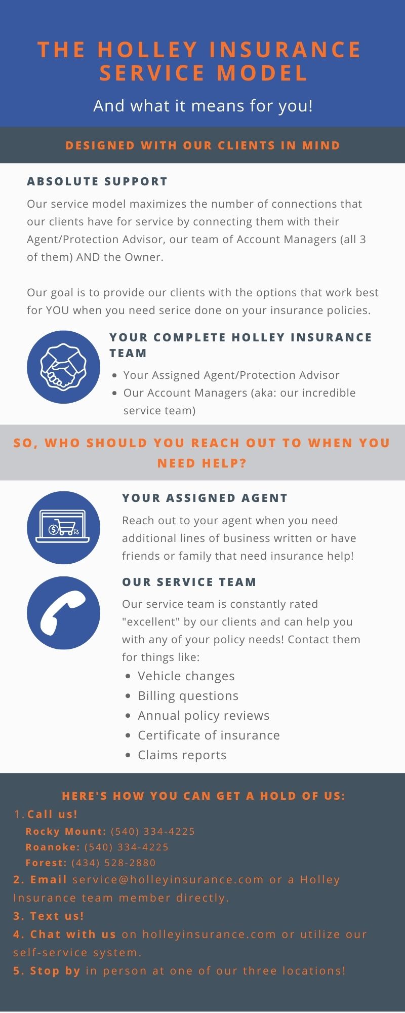 The Holley Insurance Service Model - Holley Insurance