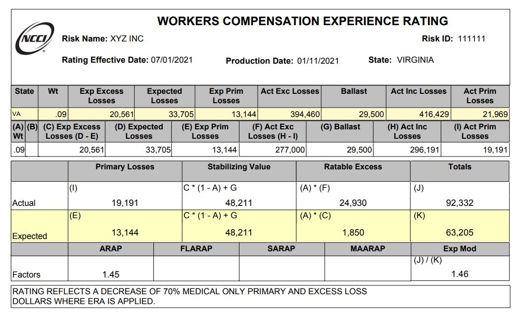 Insurance FAQ’s: What is an Experience Modification Factor? - Holley ...